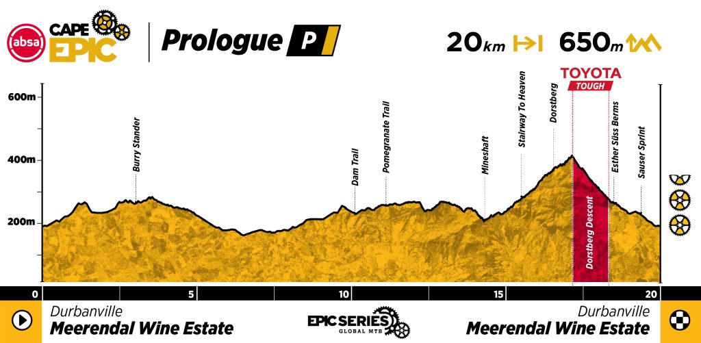 2026 ABSA CAPE EPIC ROUTE: BRUTAL & BEAUTIFUL – TREAD MEDIA
