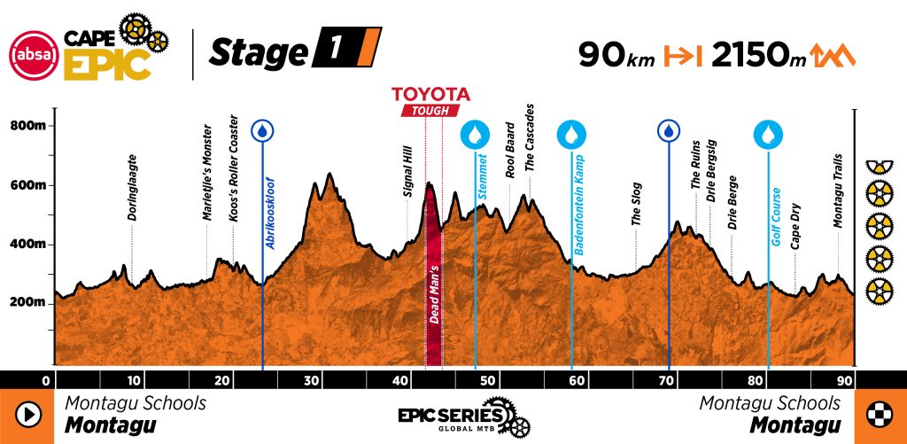 2026 ABSA CAPE EPIC ROUTE: BRUTAL & BEAUTIFUL – TREAD MEDIA