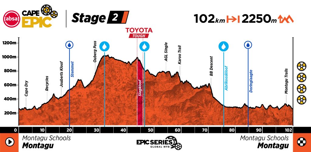 2026 ABSA CAPE EPIC ROUTE: BRUTAL & BEAUTIFUL – TREAD MEDIA