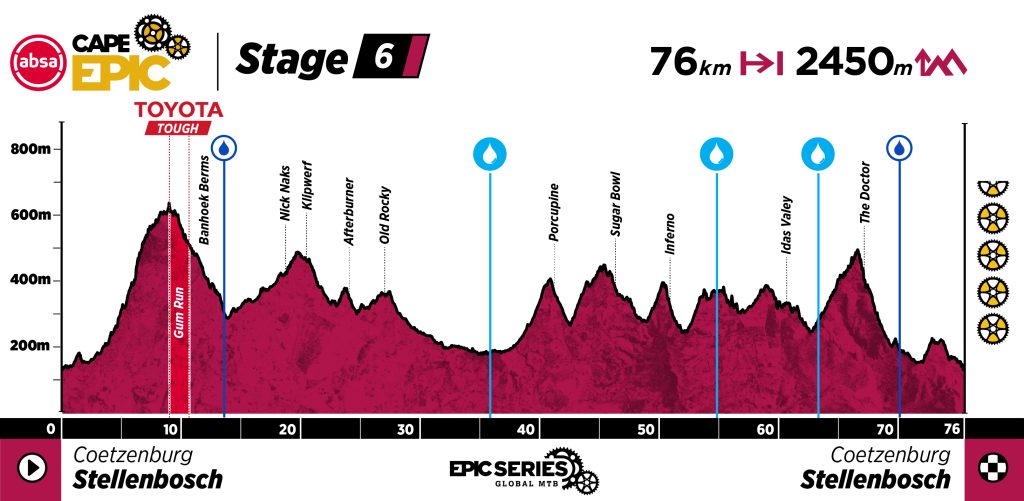 2026 ABSA CAPE EPIC ROUTE: BRUTAL & BEAUTIFUL – TREAD MEDIA