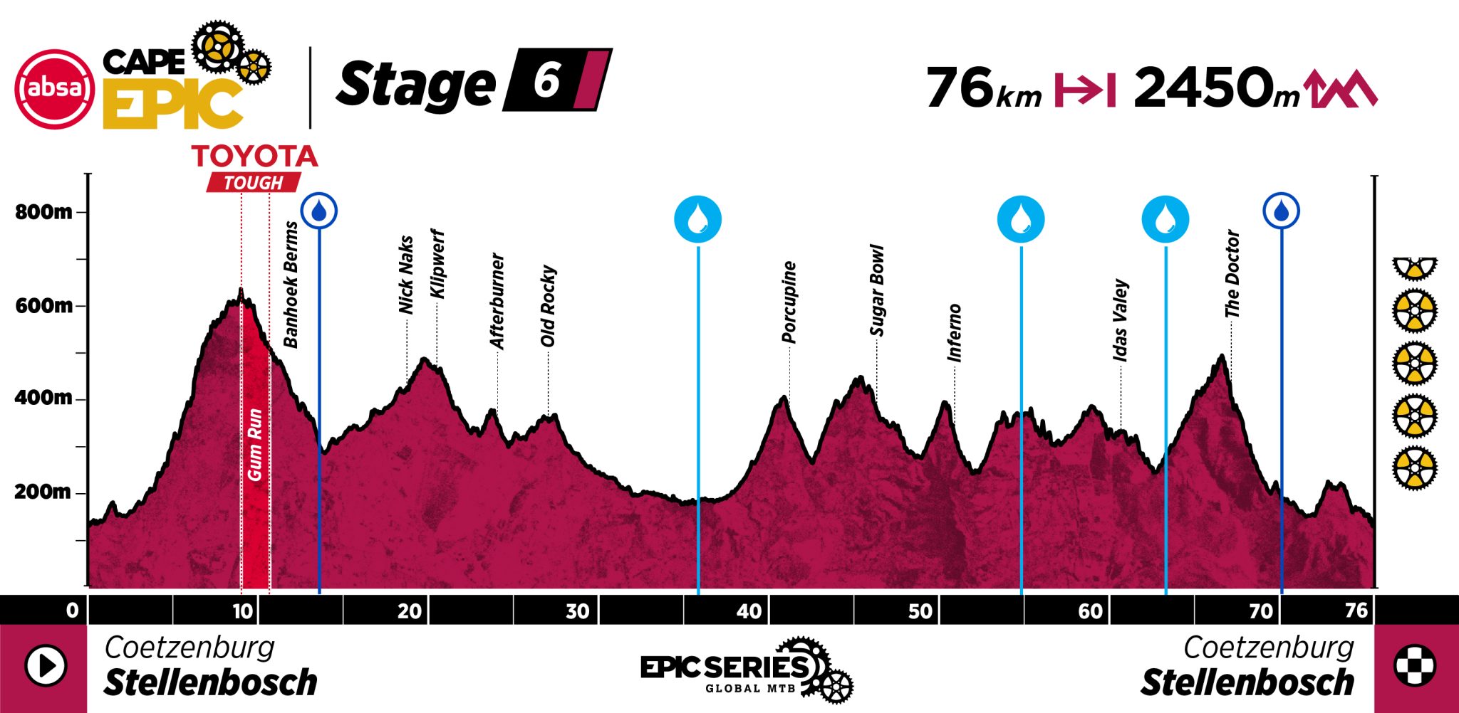 2026 ABSA CAPE EPIC ROUTE: BRUTAL & BEAUTIFUL – TREAD MEDIA